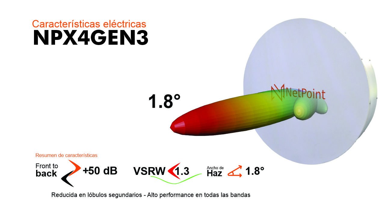 Antena NPX4GEN3 (NPX5-SHP-6FT) para ambientes de alto ruido